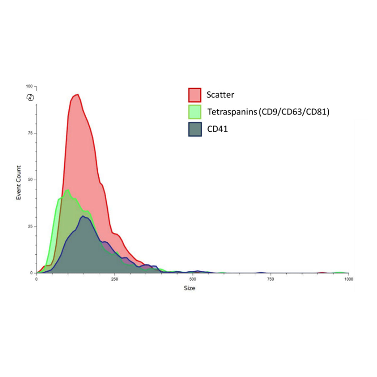 ZetaView® Evolution – Advanced Nanoparticle Tracking – Particle Metrix GmbH