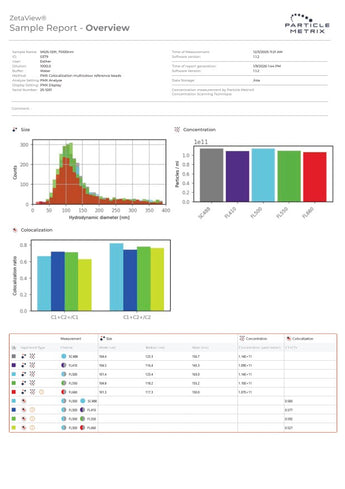 ZetaView® Evolution – Advanced Nanoparticle Tracking – Particle Metrix GmbH